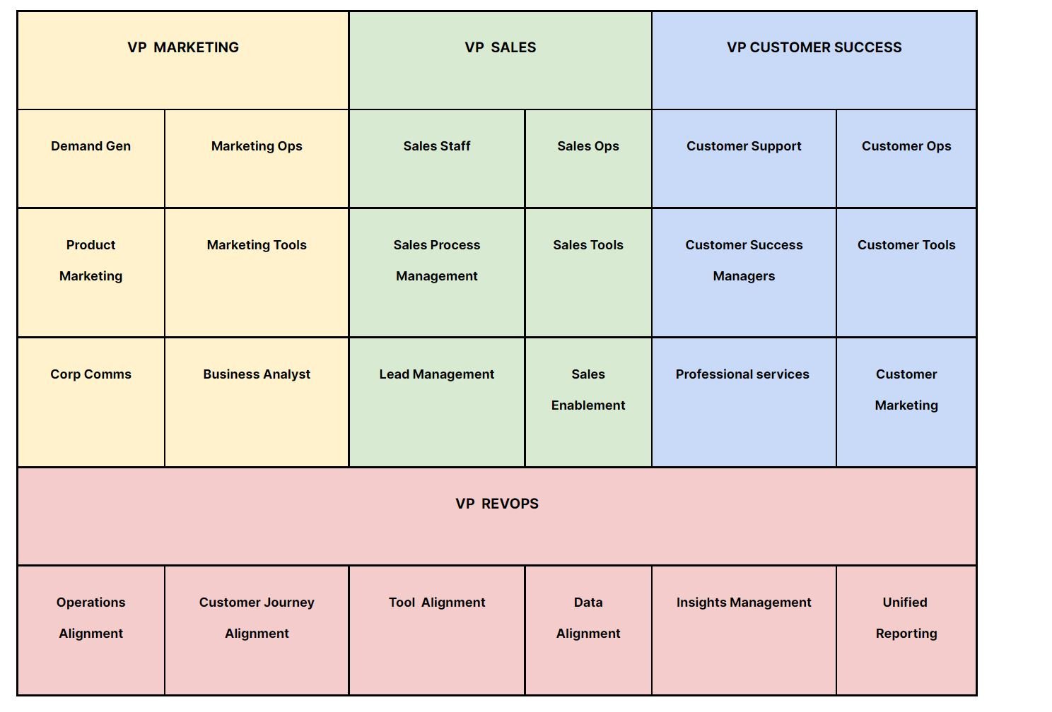 Ultimate Guide to Powering Your RevOps Strategy